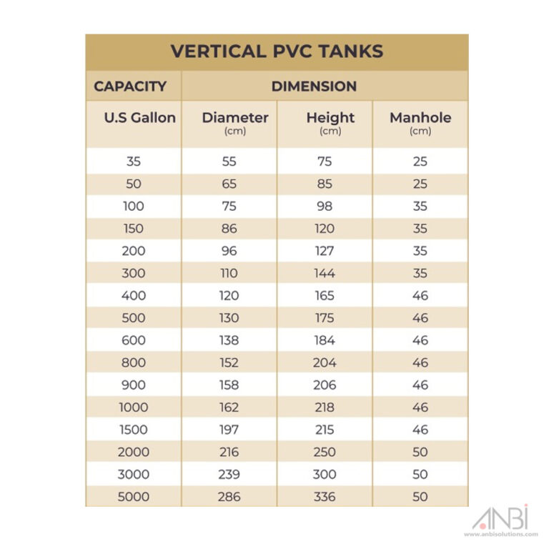 PVC Water Tank Made In UAE Vertical 3Layer| ANBI Online