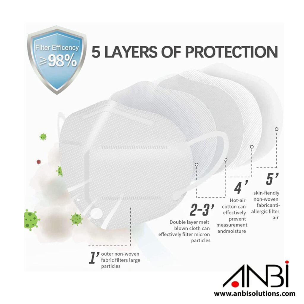 Safety Mask KN95 (25pcs/box) | ANBI Online