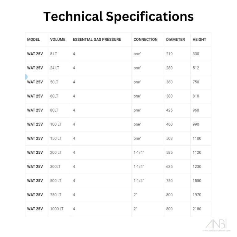 WATES Water Pressure Tanks Vertical 10 Bar - ANBI Online